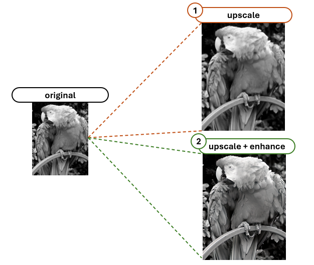 BEST AI Image Upscaler (real-esrgan)